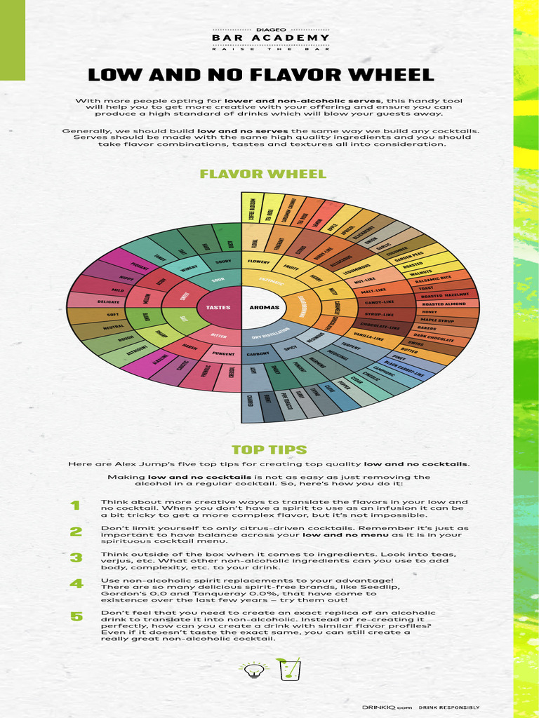Low and No Flavor Wheel | PDF
