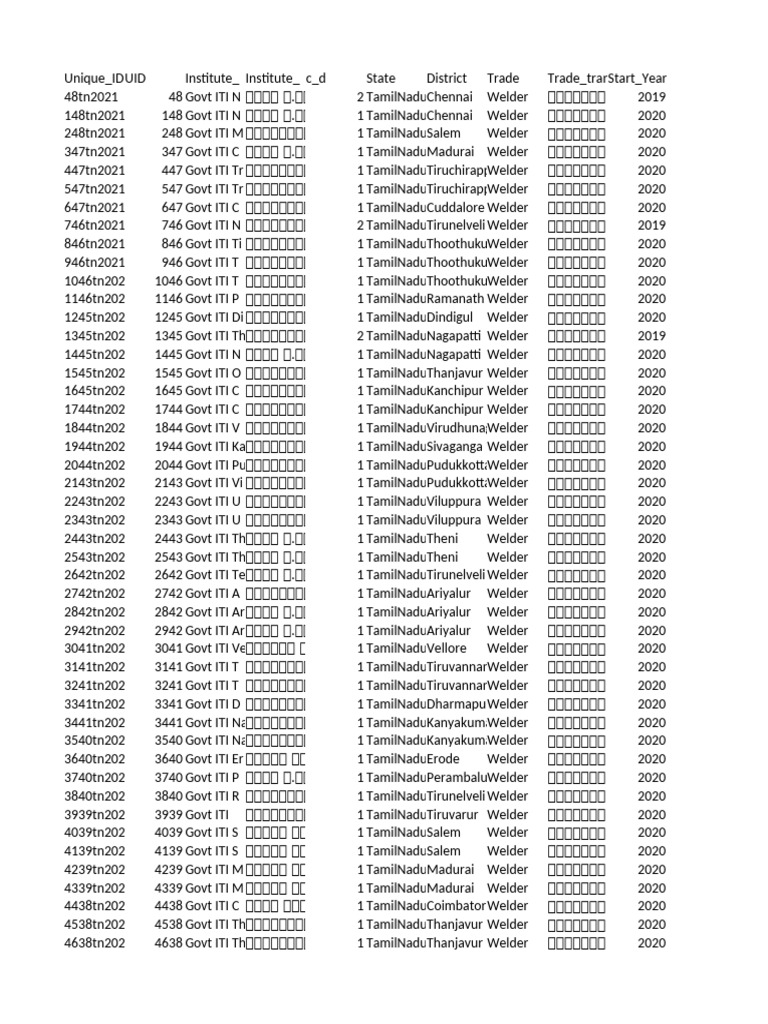 TN UID 2021 Passout | PDF