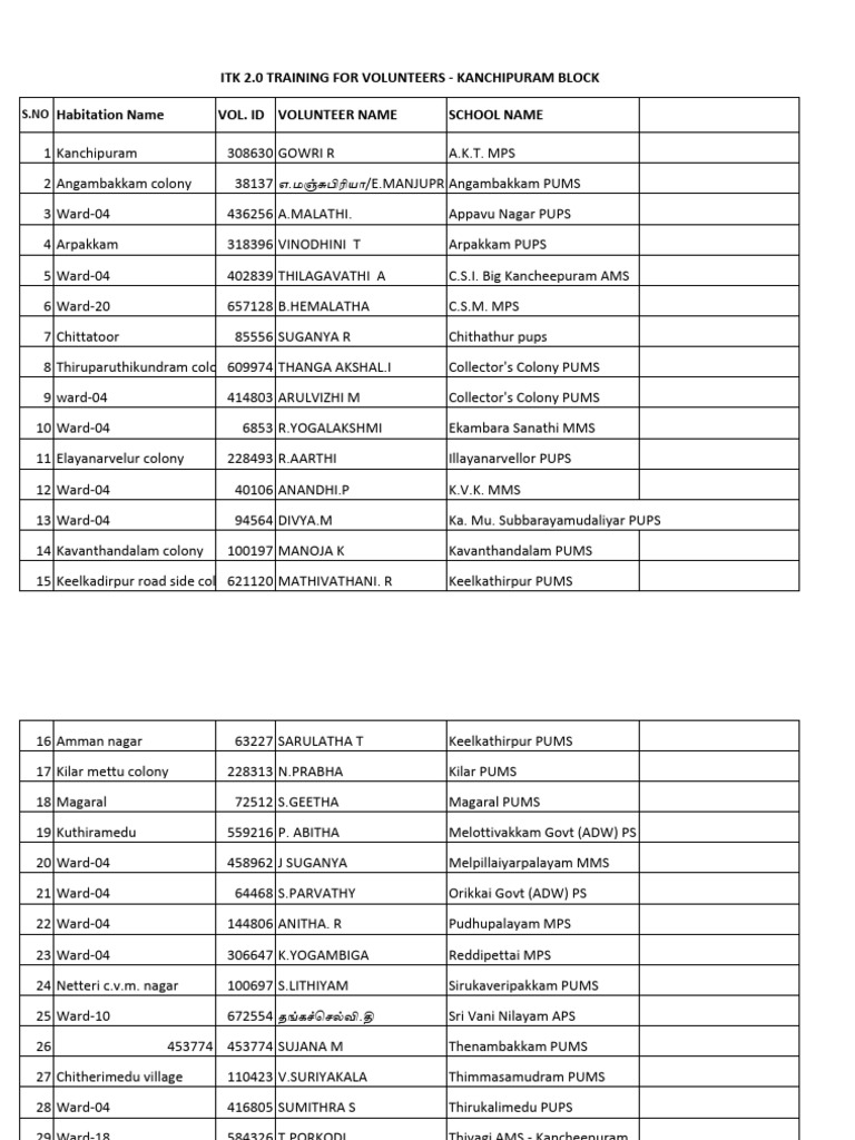 ITK 2.O TRAINING-1 | PDF