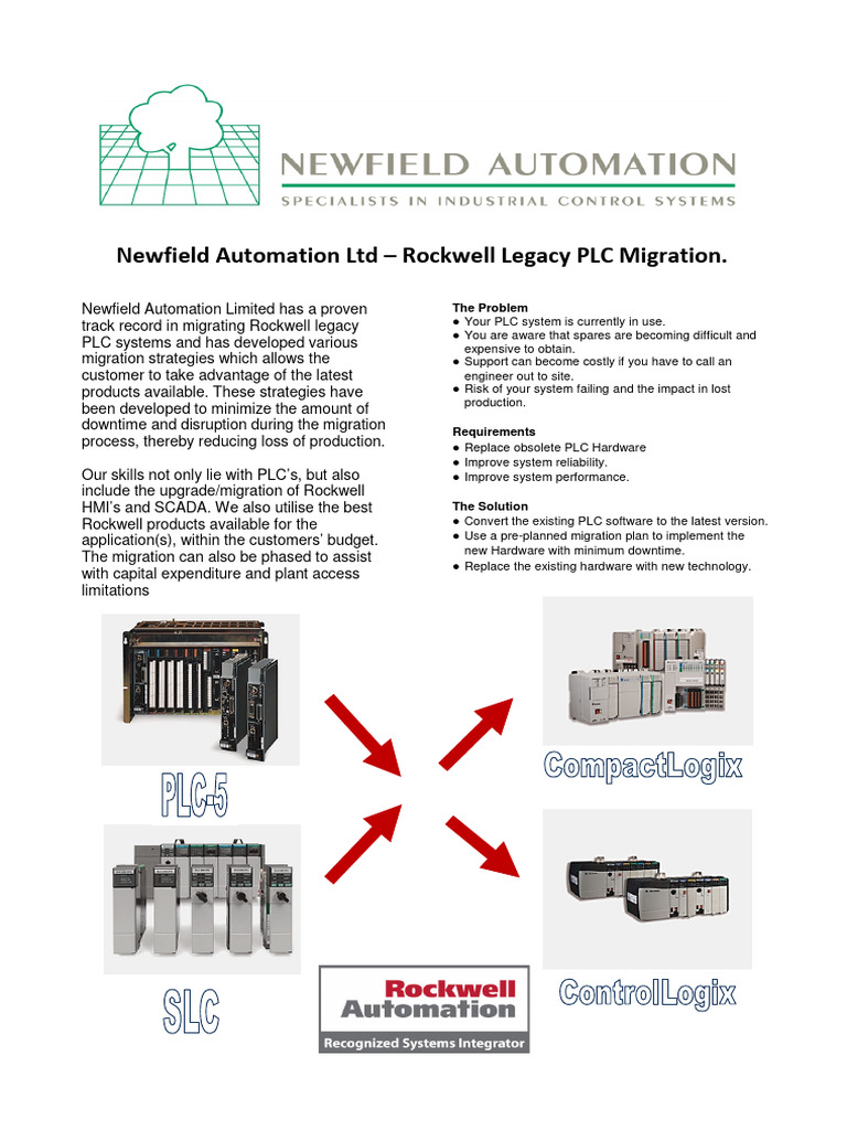 NFA-Rockwell-Legacy-PLC-Migration | PDF | Programmable Logic Controller ...