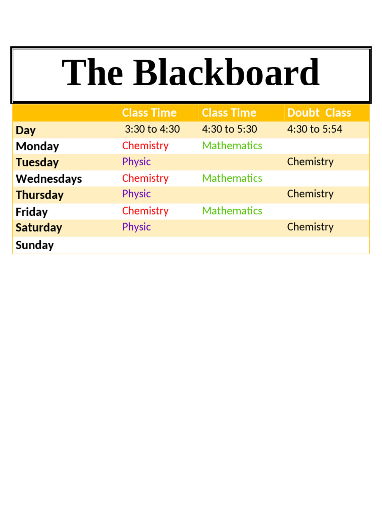 The Blackboard | PDF