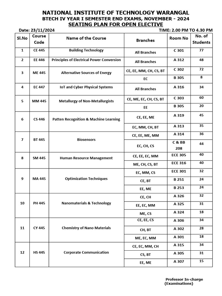 2.c Seating Plan For Open Elective Courses | PDF | Physical Sciences | Engineering