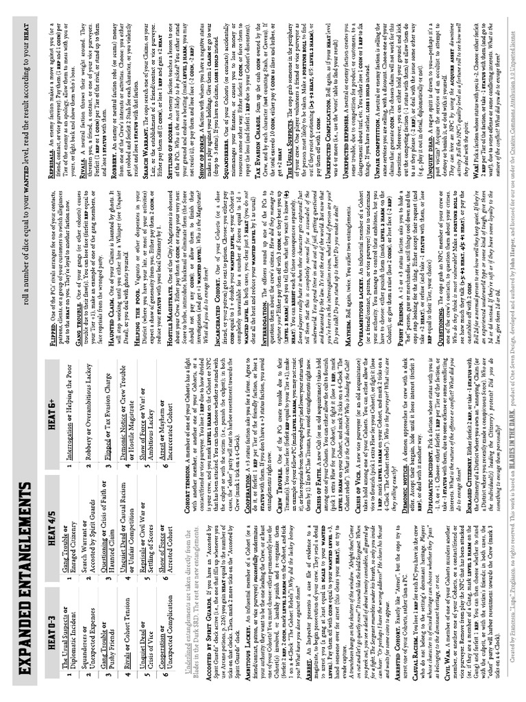 Wanted Level Entanglements | PDF