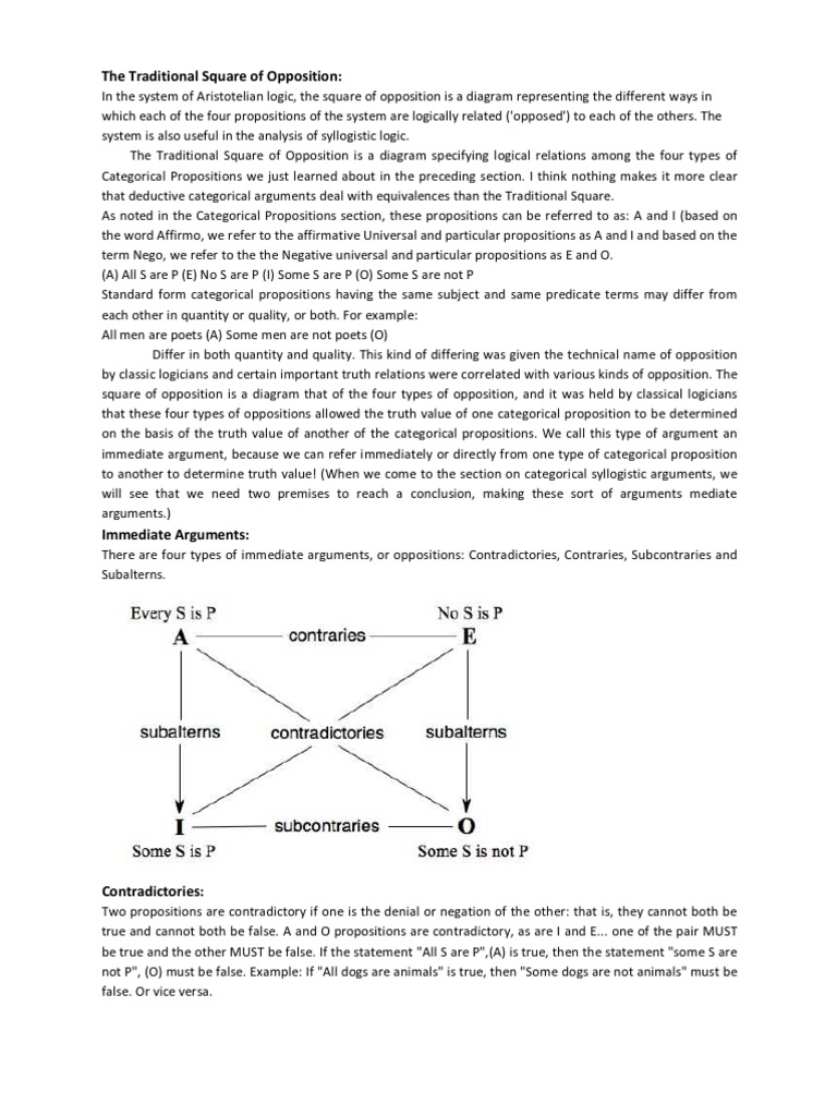 The Traditional Square of Opposition | PDF | Argument | Validity