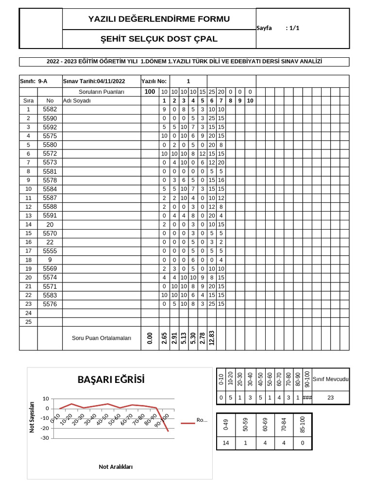 9-A Tde Anali̇z | PDF