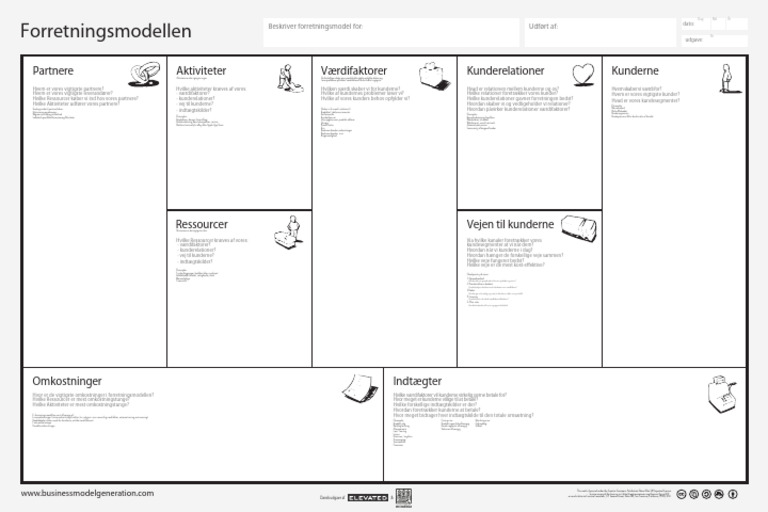 Business Model Canvas - Dansk Model | PDF