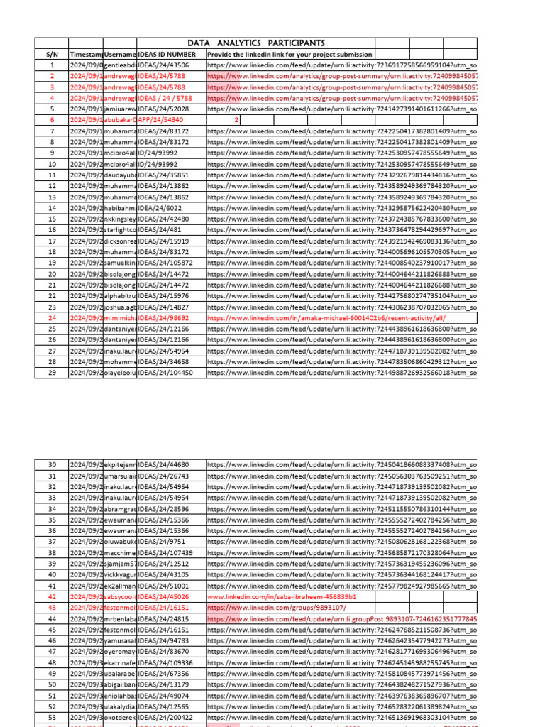 IDEAS DTA CAPSTONE PROJECT REPORT | PDF