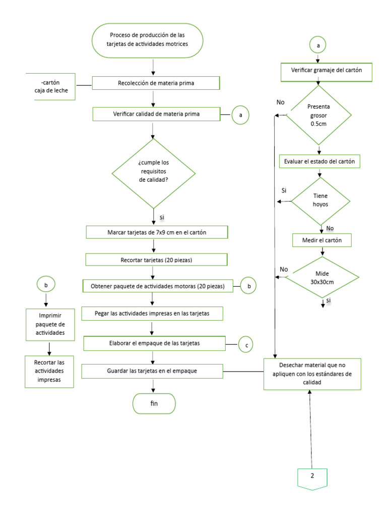 Diagrama de Flujo 2.0 | PDF