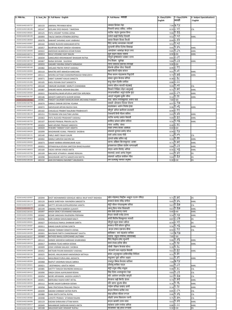 INFT Degree Format For Autonomous College | PDF