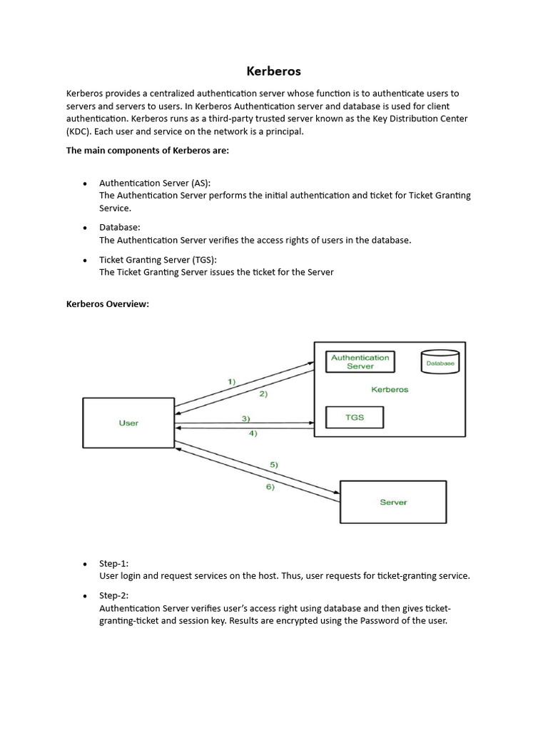 S/MIME protocol | Kerberos | PGP | PDF | Public Key Cryptography | Public Key Certificate