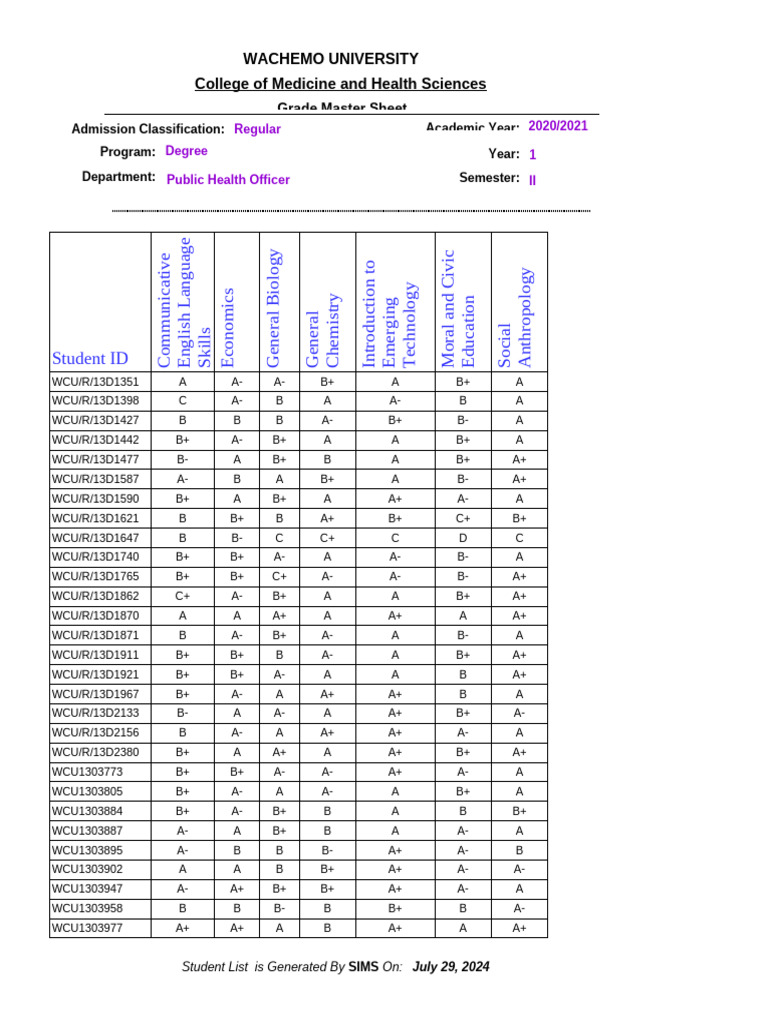 Grade Master Sheet Report 1st year II semester | PDF | Science