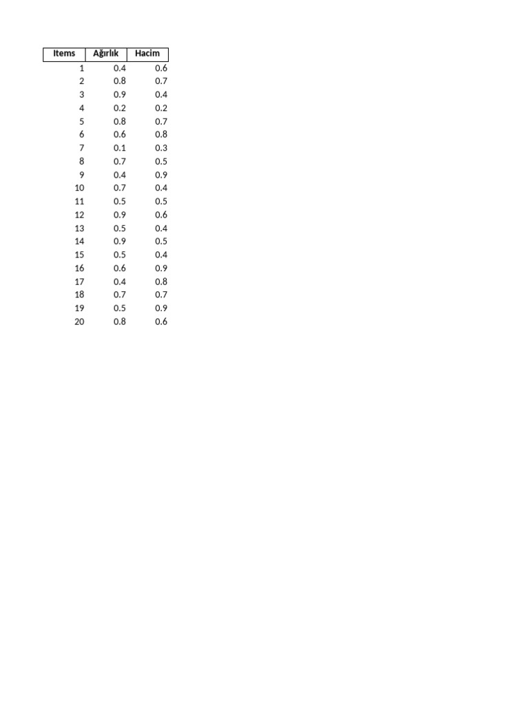 Bin_Packing_Solver_Model_With_Target | PDF | Computational Complexity Theory | Mathematical ...