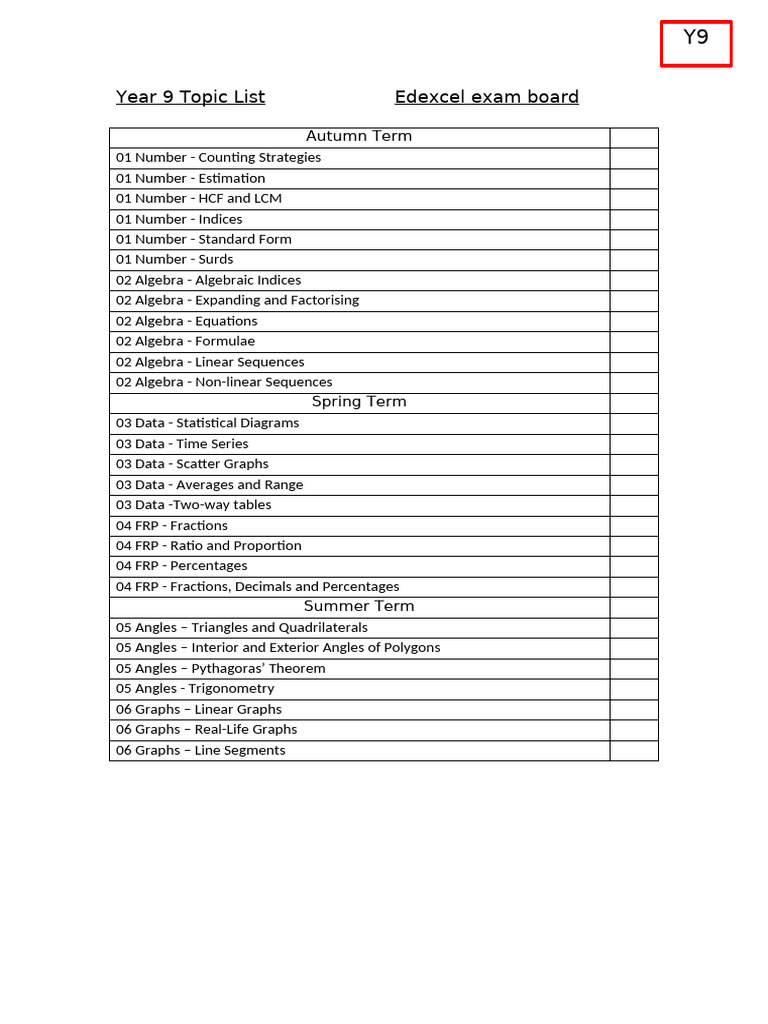 Year 9 Topic List | PDF