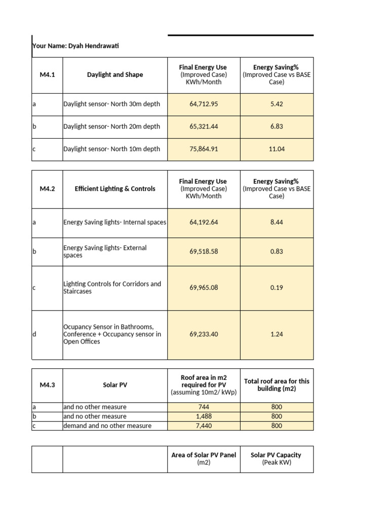Latihan - FTC Module 4 Exercise Results Form Update - ADS 3 - 2024 | PDF
