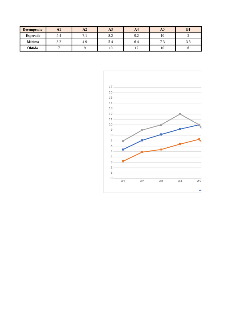 Grafico Modelo RAVLT. | PDF