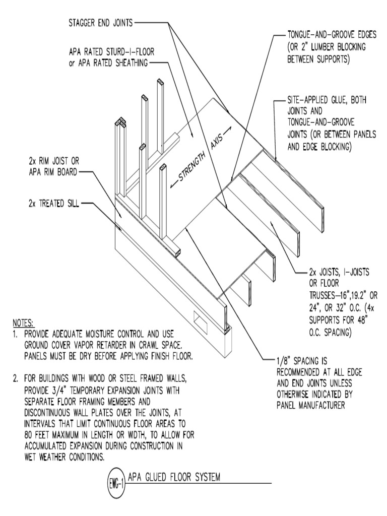 E30 Construction Guide | PDF