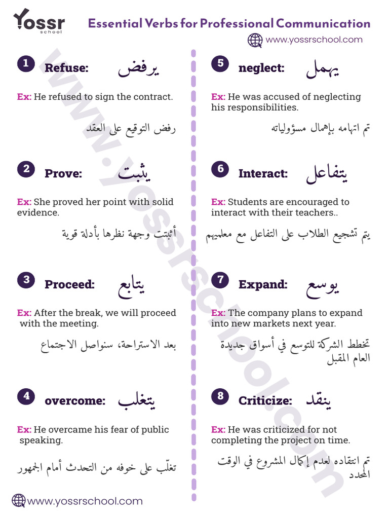 Essential-Verbs-for-Professional-Communication | PDF