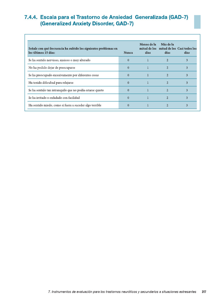 Gad 7 | PDF