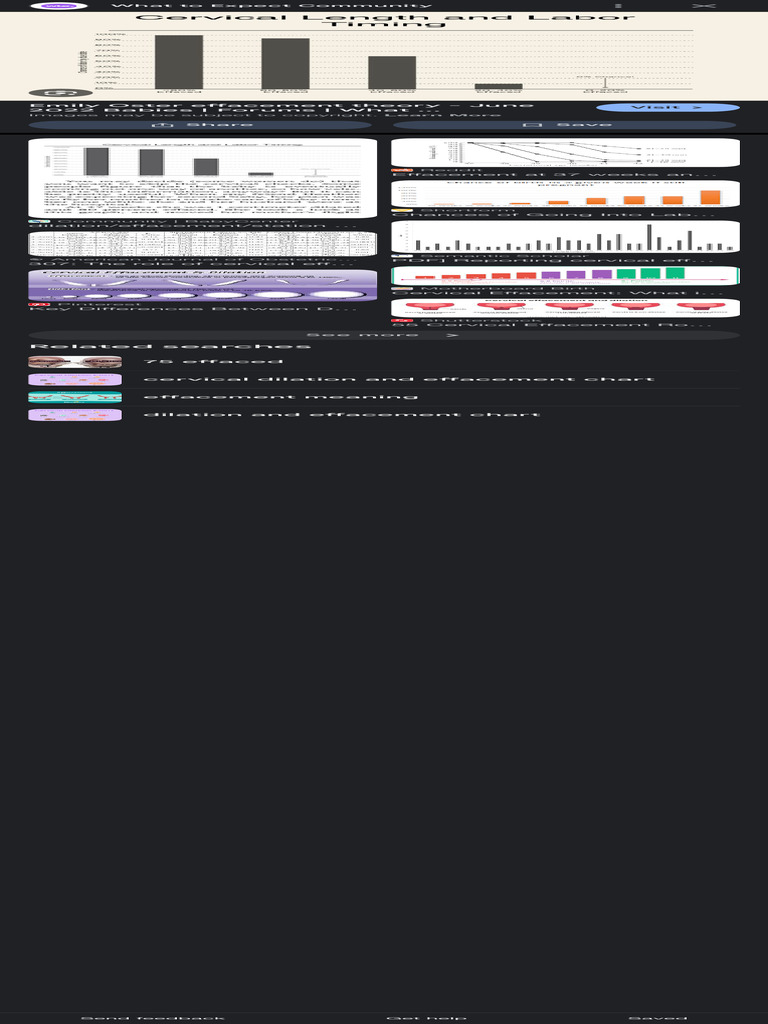 Emily Oster Effacement Chart - Google Search | PDF