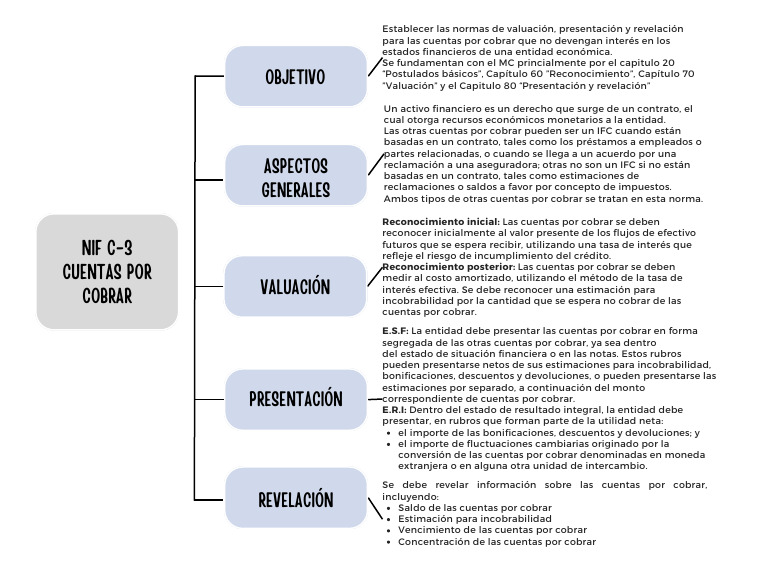 Nif C-3 | PDF | Interés | Valoración (Finanzas)