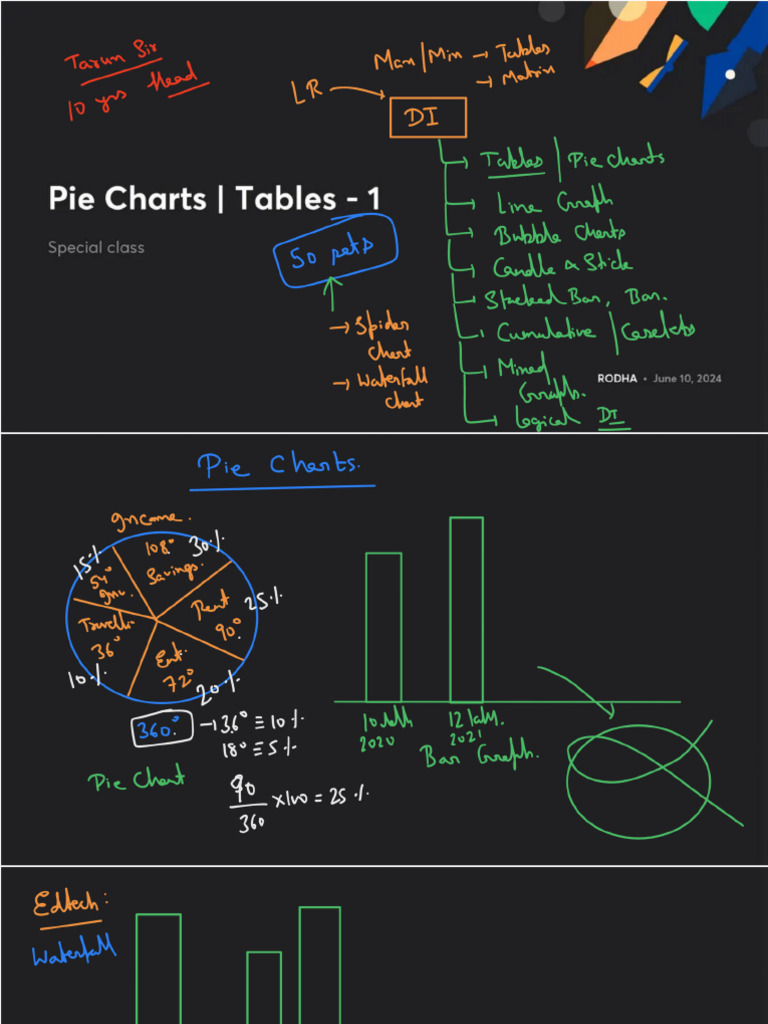 Data Interpretation Sets | PDF | Fruit | Prices