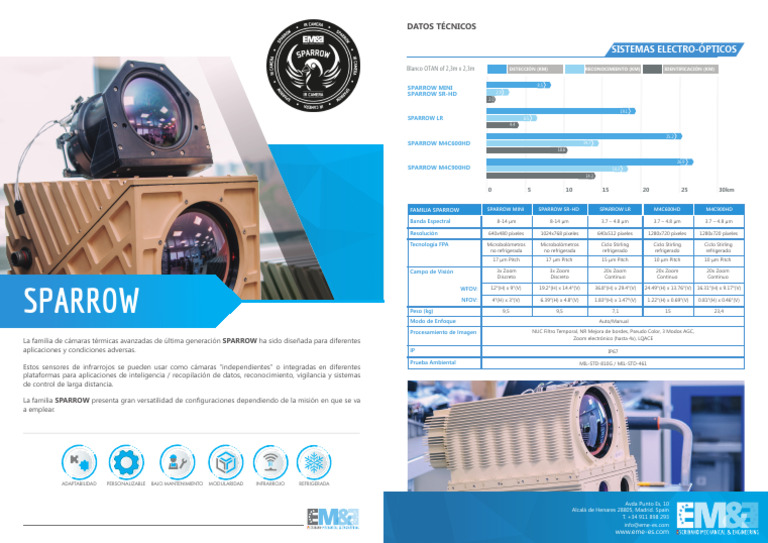 Datahseet Sparrow Espanol | PDF | Radiación electromagnética | Visión