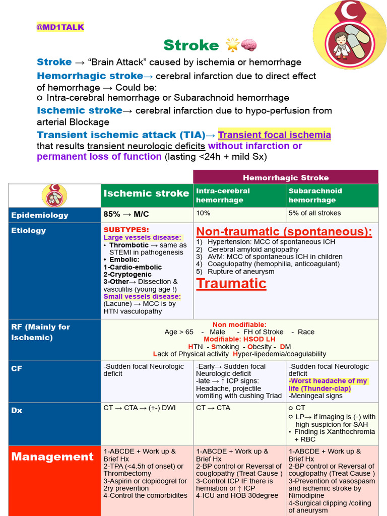 Stroke | PDF | Stroke | Ischemia