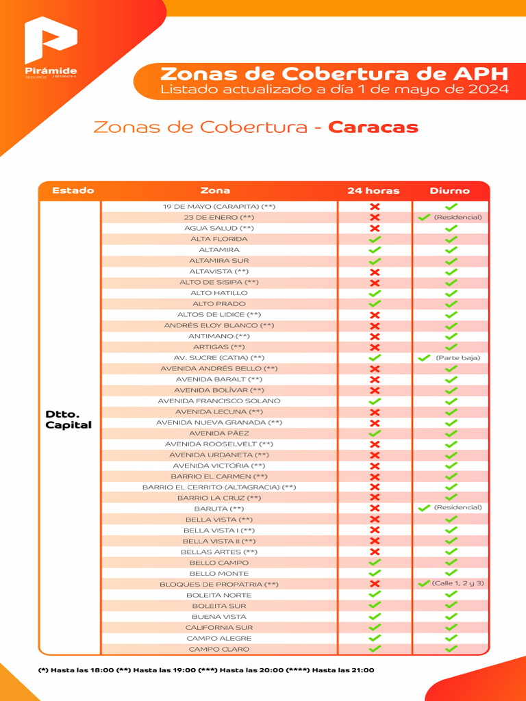 Zonas de Cobertura Grupo Nueve Once | PDF