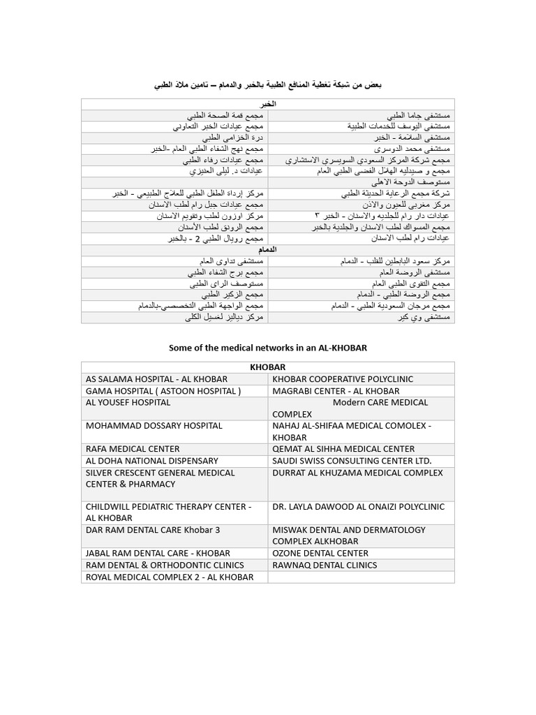 Malath Medical Insurance - Class Bs | PDF