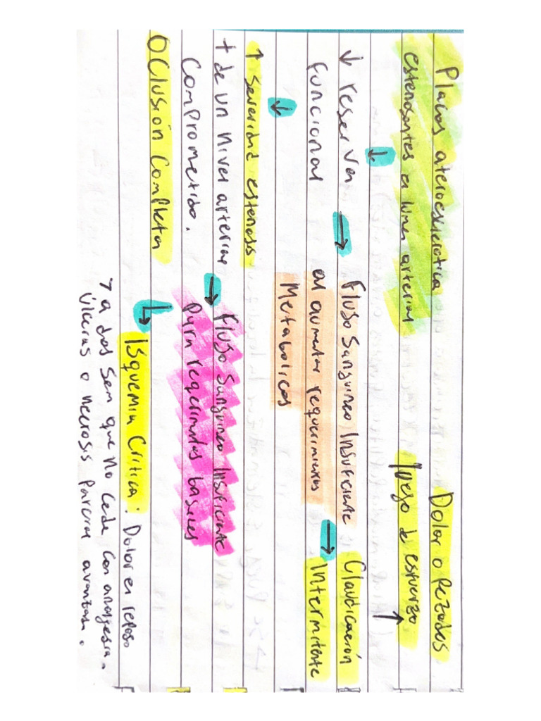 Algoritmo diagnostico de AOC | PDF