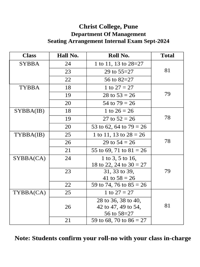 Seating Arrangement-Classwise | PDF