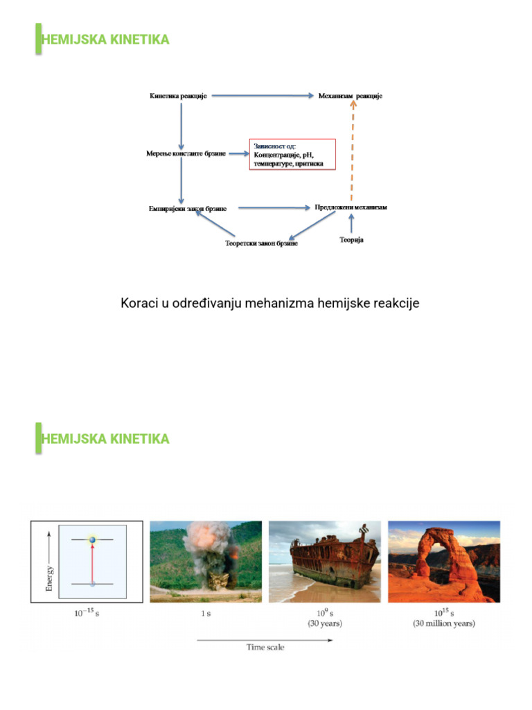 hemijska-kinetika-ravnoteza-kiseline-baze-soli-2023 | PDF