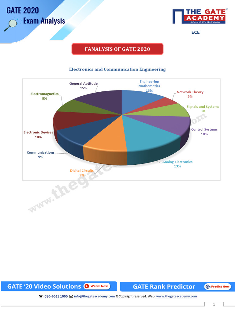 ECE_GATE-2020_Paper_Analysis_and_Answer_Keys | PDF | Electronic ...