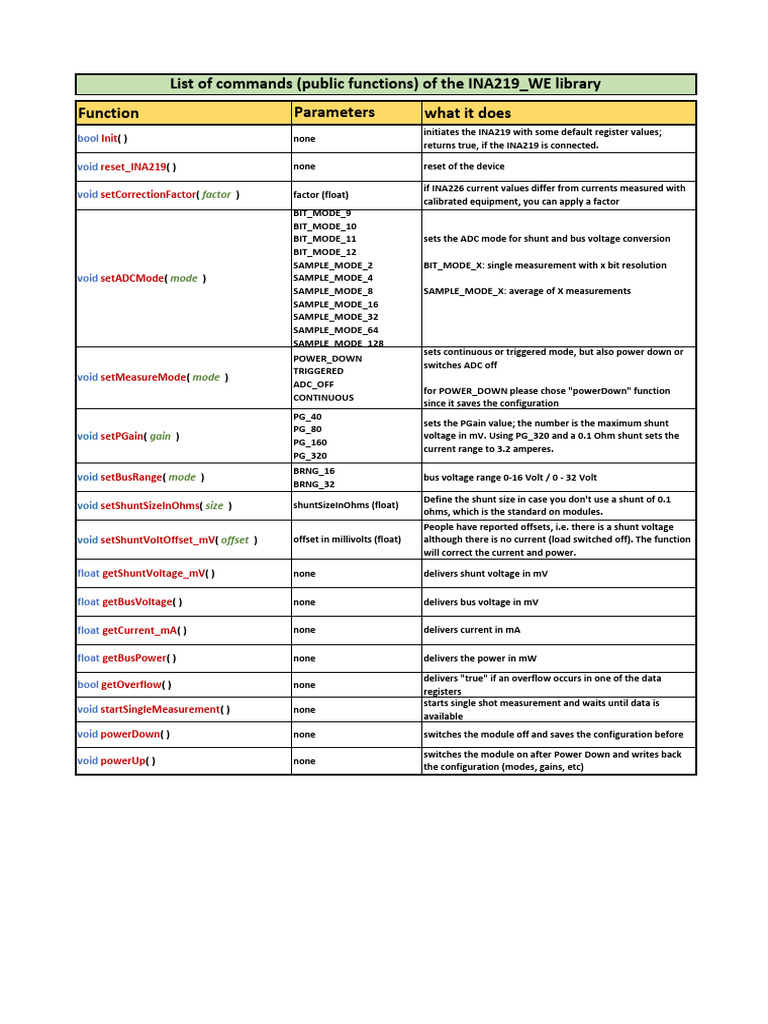 INA219_WE Library Functions Guide | PDF | Volt | Computer Engineering