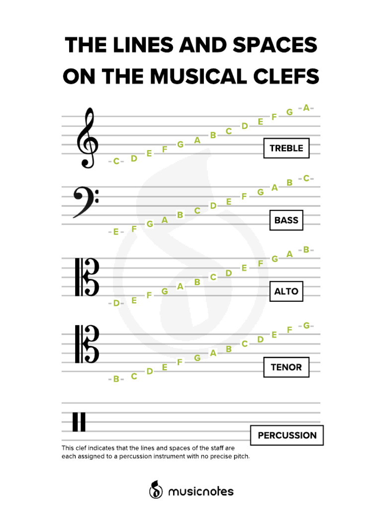 Guides-THE-LINES-AND-SPACES-ON-THE-MUSICAL-CLEFS | PDF