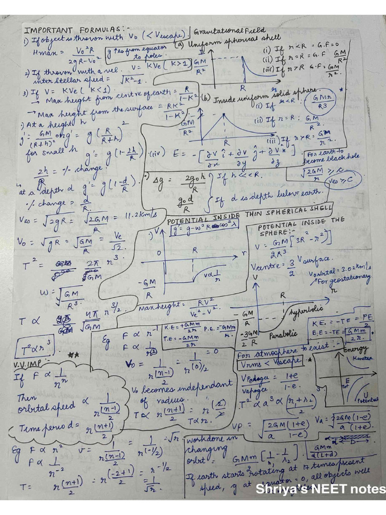 Gravitation Formula Sheet | PDF
