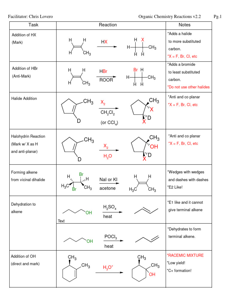 Organic Chemistry I Reaction Sheet | PDF | Ether | Aldehyde