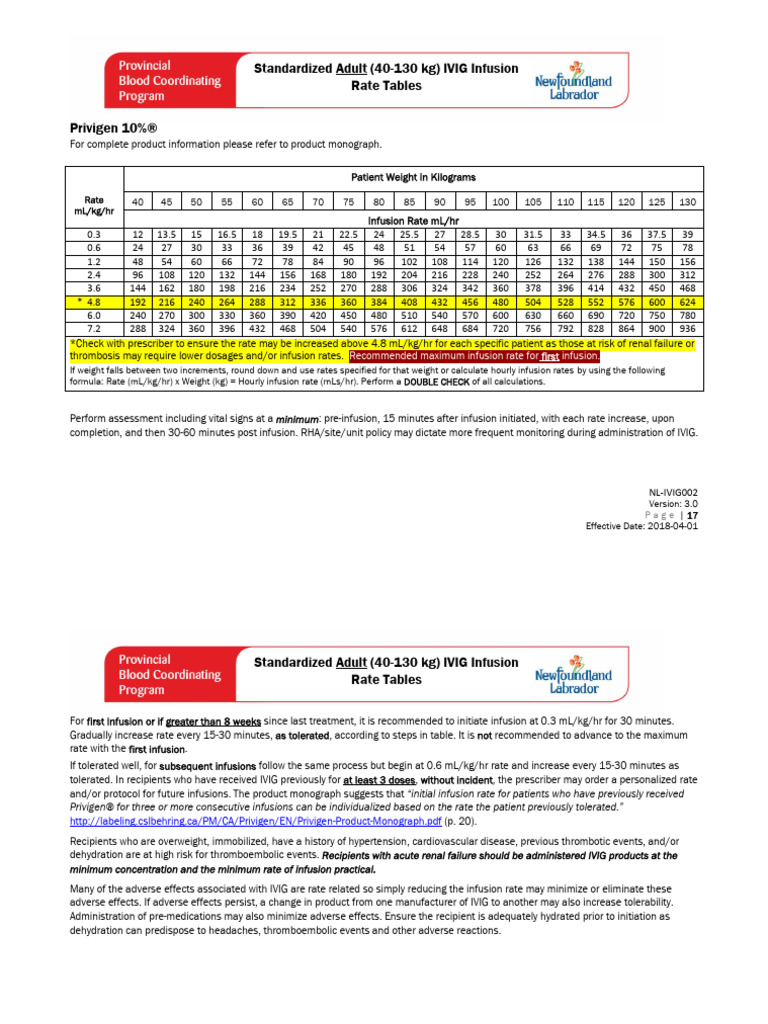 Adult - Infusion Rate IVIG Privigen - Table | PDF | Intravenous Therapy ...