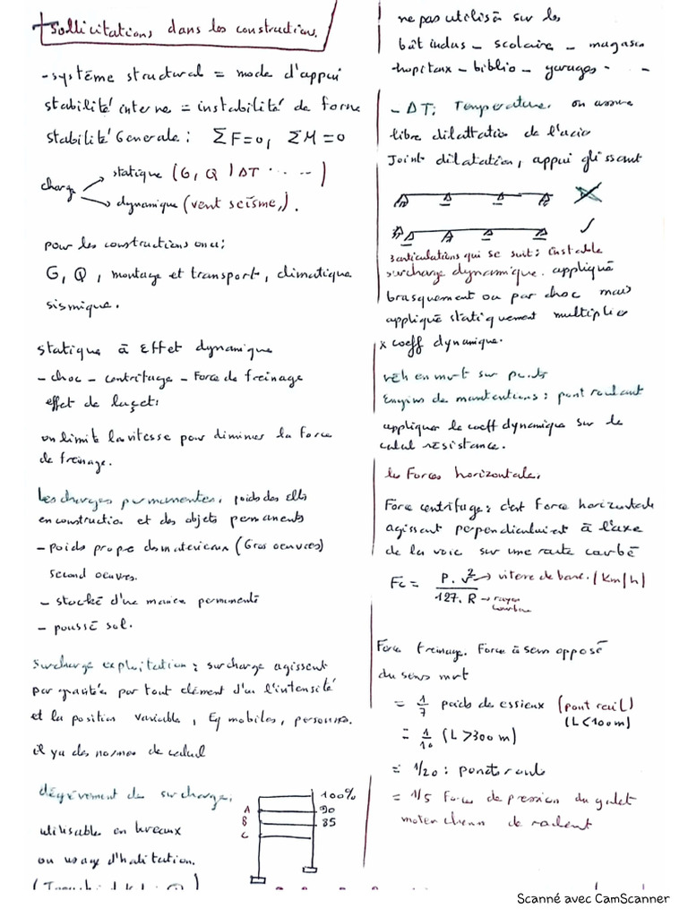 sollicitations | PDF