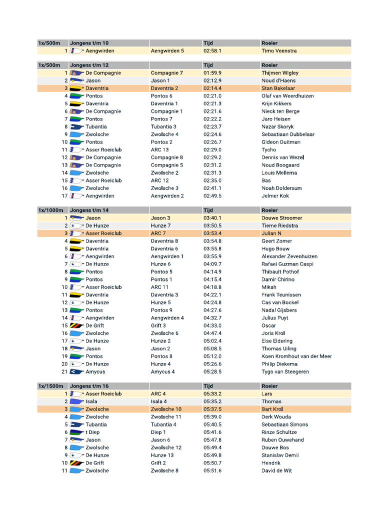 Uitslag Virtuele Competitie Regio NO November 2024 | PDF