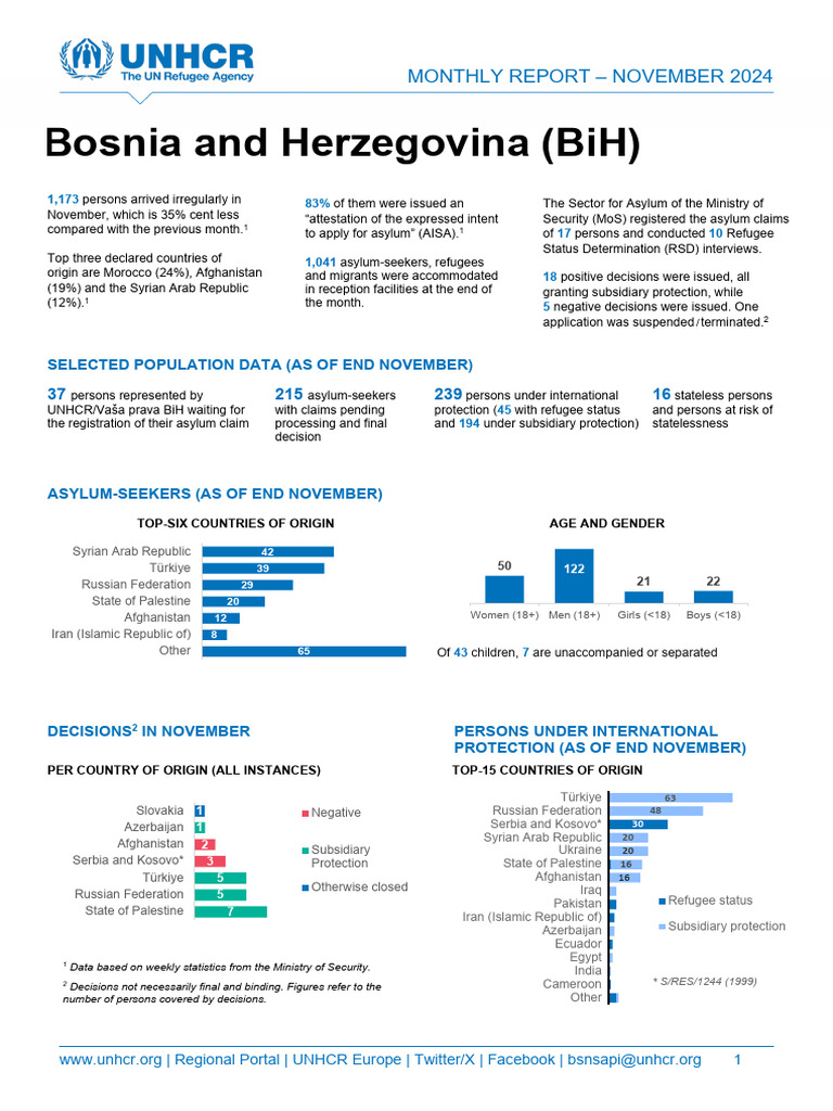 UNHCR BiH Monthly Update - November 2024 | PDF | Asylum Seeker | United ...