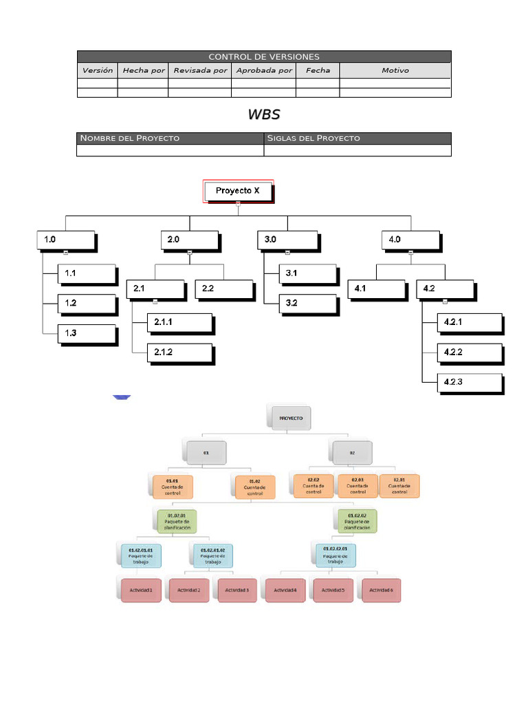 07-Diagrama EDT-WBS | PDF