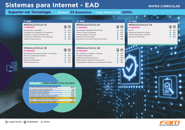 Fam Online Sistemas para Internet Ead Matriz 2023.1 | PDF | Linguagem ...