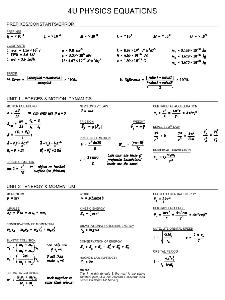 4U - Physics Equations Formula Sheet - Copy | PDF | Force | Momentum
