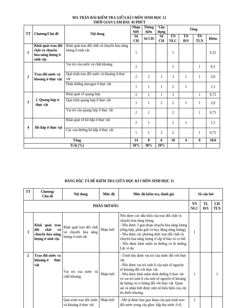MA TRẬN GKI - SINH 11 | PDF