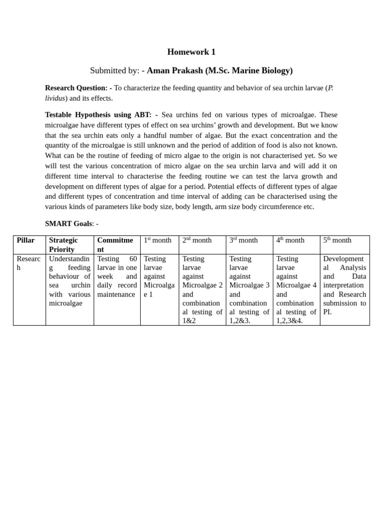 Aman Homework Research Methods | PDF
