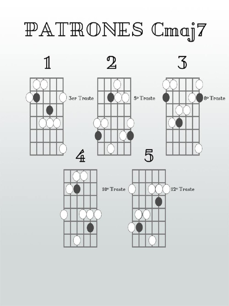 1 Posiciones Cmaj7 y Ejercicios Teoria | PDF