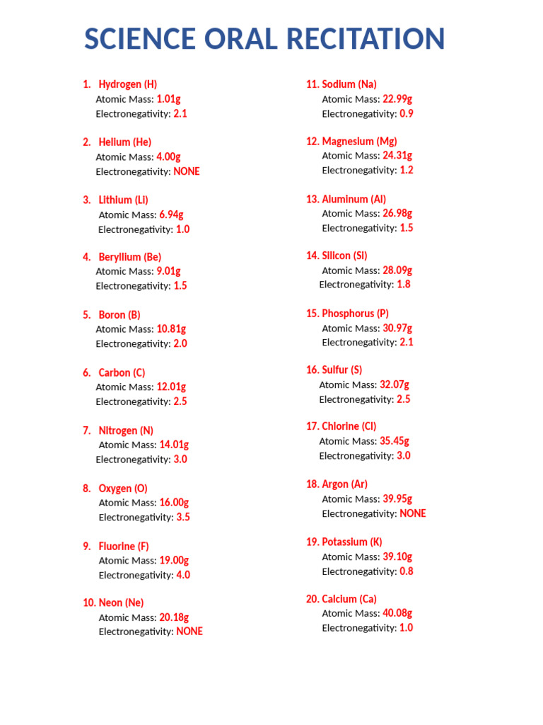 Sci Oral Recitation | PDF