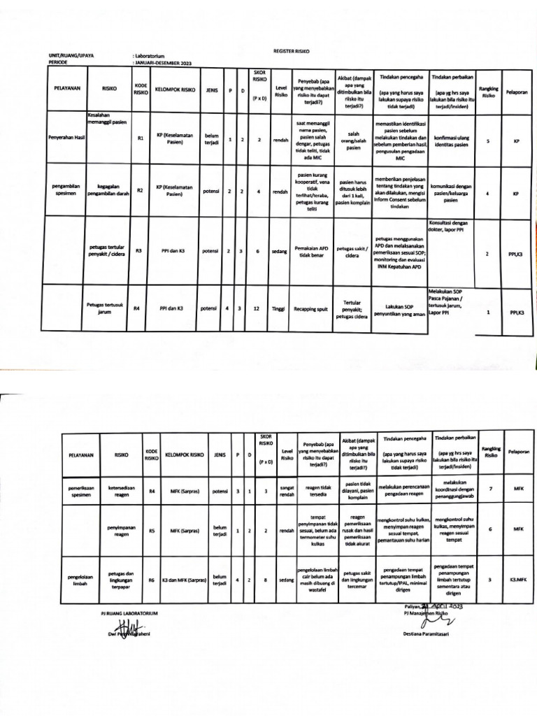 1.3.6.a Risk Register Laboratorium | PDF