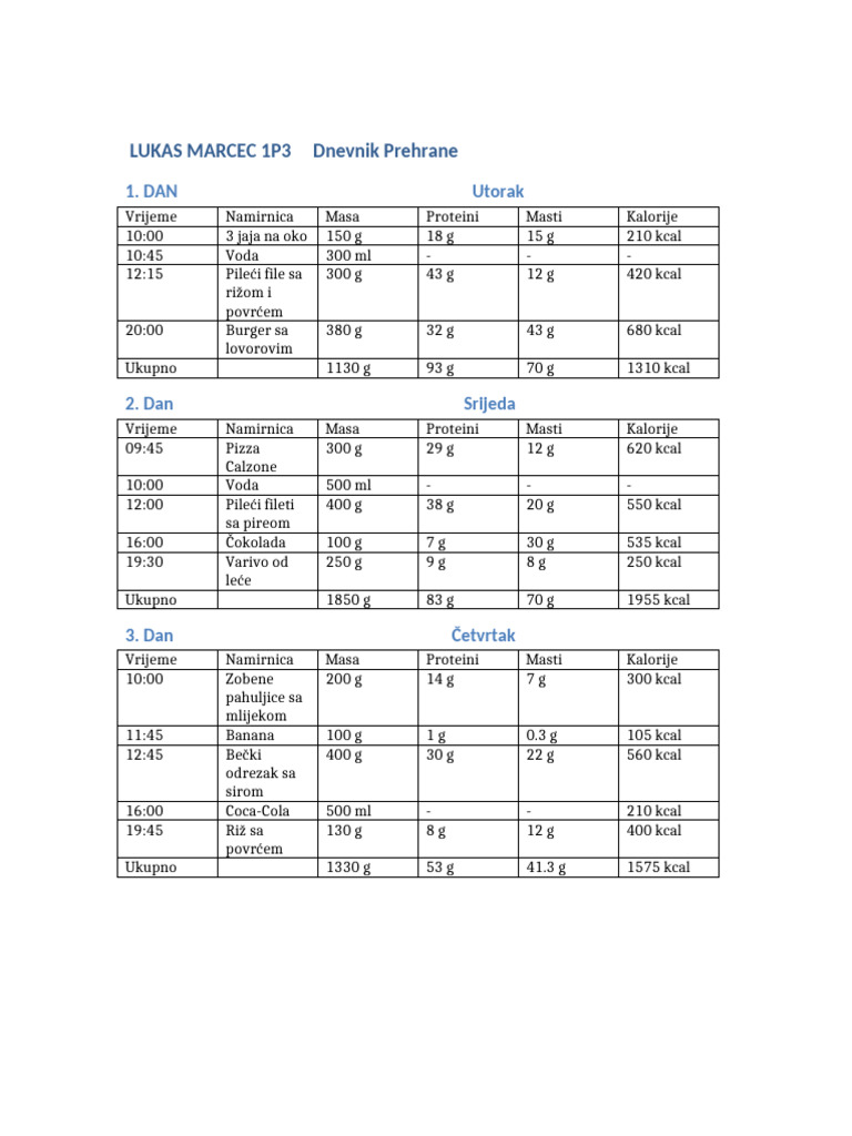Dnevnik Prehrane Lukas Marcec | PDF